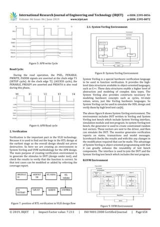 IRJET- Design and Verification of APB Protocol by using System Verilog and Universal ...