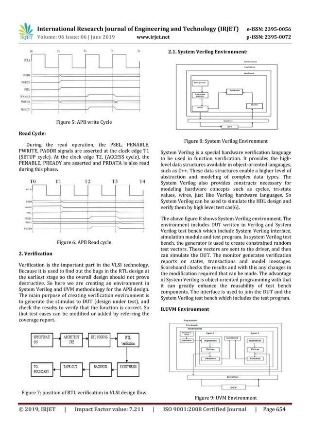 IRJET- Design and Verification of APB Protocol by using System Verilog and Universal ...