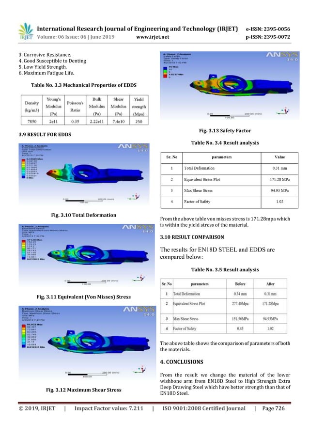 IRJET- Design and Analysis of Lower Wishbone arm using Finite Element Analysis and its ...