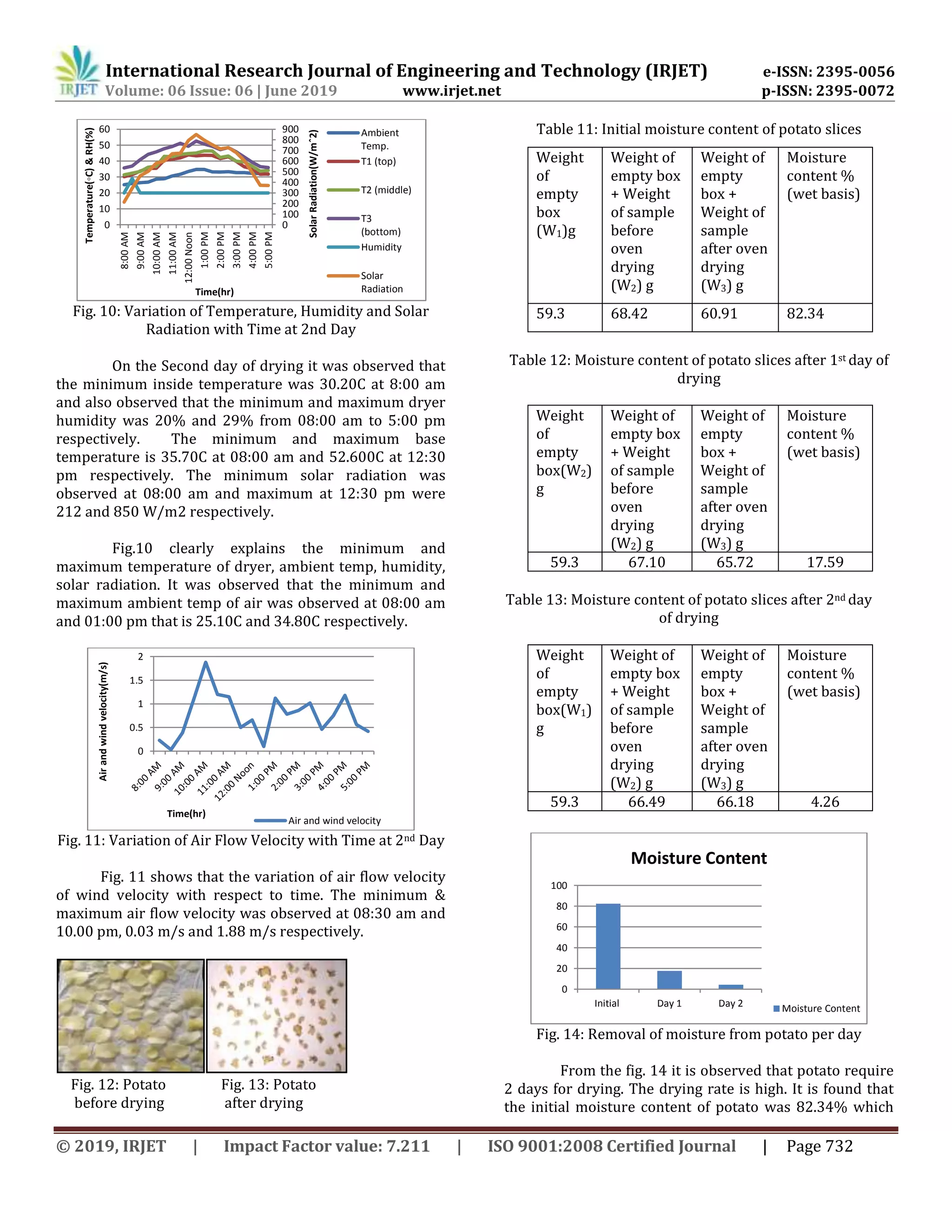 IRJET- Automatically Controlled Solar Tunnel Dryer using Arduino for Potato | PDF