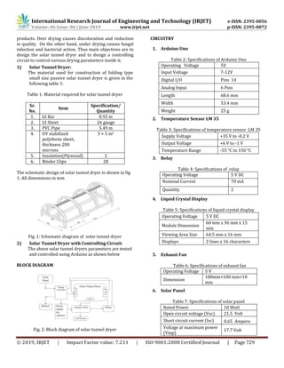 IRJET- Automatically Controlled Solar Tunnel Dryer using Arduino for Potato | PDF