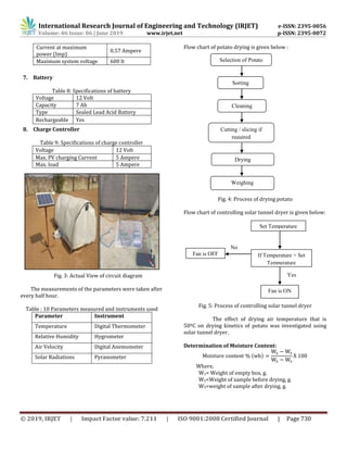 IRJET- Automatically Controlled Solar Tunnel Dryer using Arduino for Potato | PDF