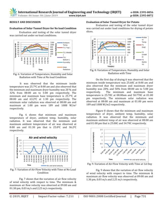 IRJET- Automatically Controlled Solar Tunnel Dryer using Arduino for Potato | PDF