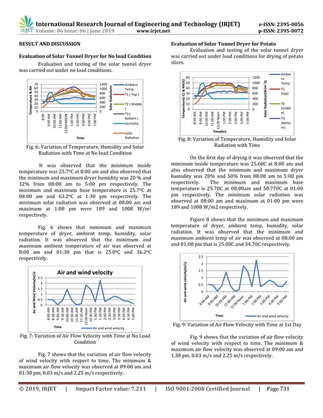 IRJET- Automatically Controlled Solar Tunnel Dryer using Arduino for Potato | PDF
