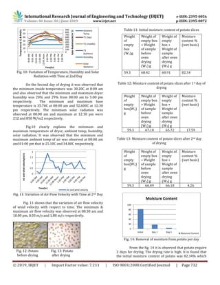 IRJET- Automatically Controlled Solar Tunnel Dryer using Arduino for Potato | PDF