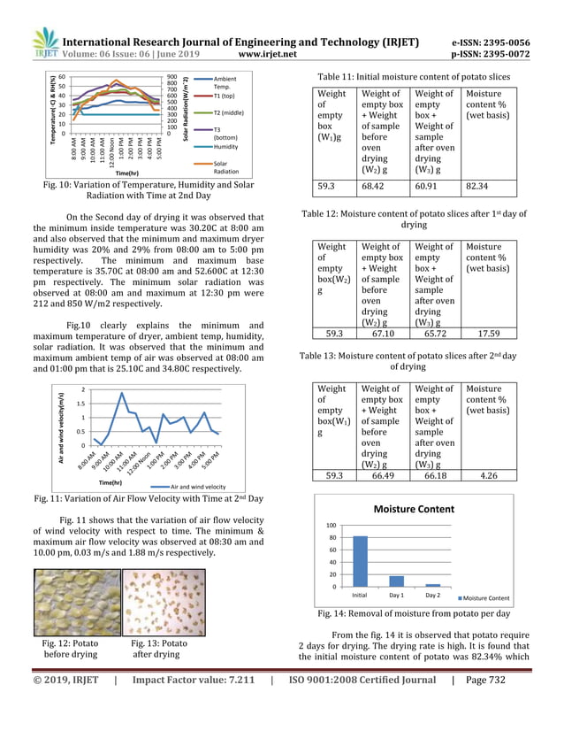 IRJET- Automatically Controlled Solar Tunnel Dryer using Arduino for Potato | PDF