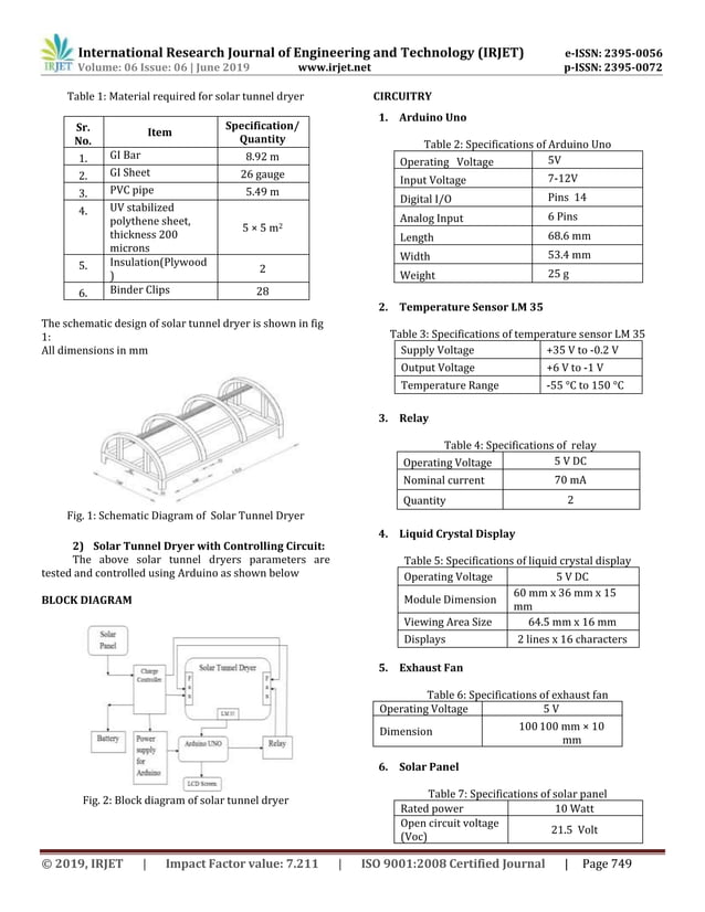 IRJET- Automatically Controlled Solar Tunnel Dryer using Arduino for Curry Leaves | PDF