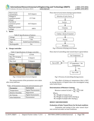 IRJET- Automatically Controlled Solar Tunnel Dryer using Arduino for Curry Leaves | PDF