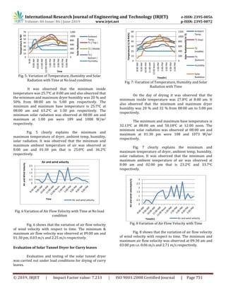 IRJET- Automatically Controlled Solar Tunnel Dryer using Arduino for Curry Leaves | PDF