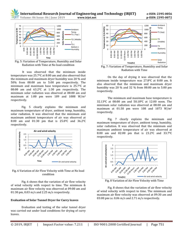 IRJET- Automatically Controlled Solar Tunnel Dryer using Arduino for Curry Leaves | PDF