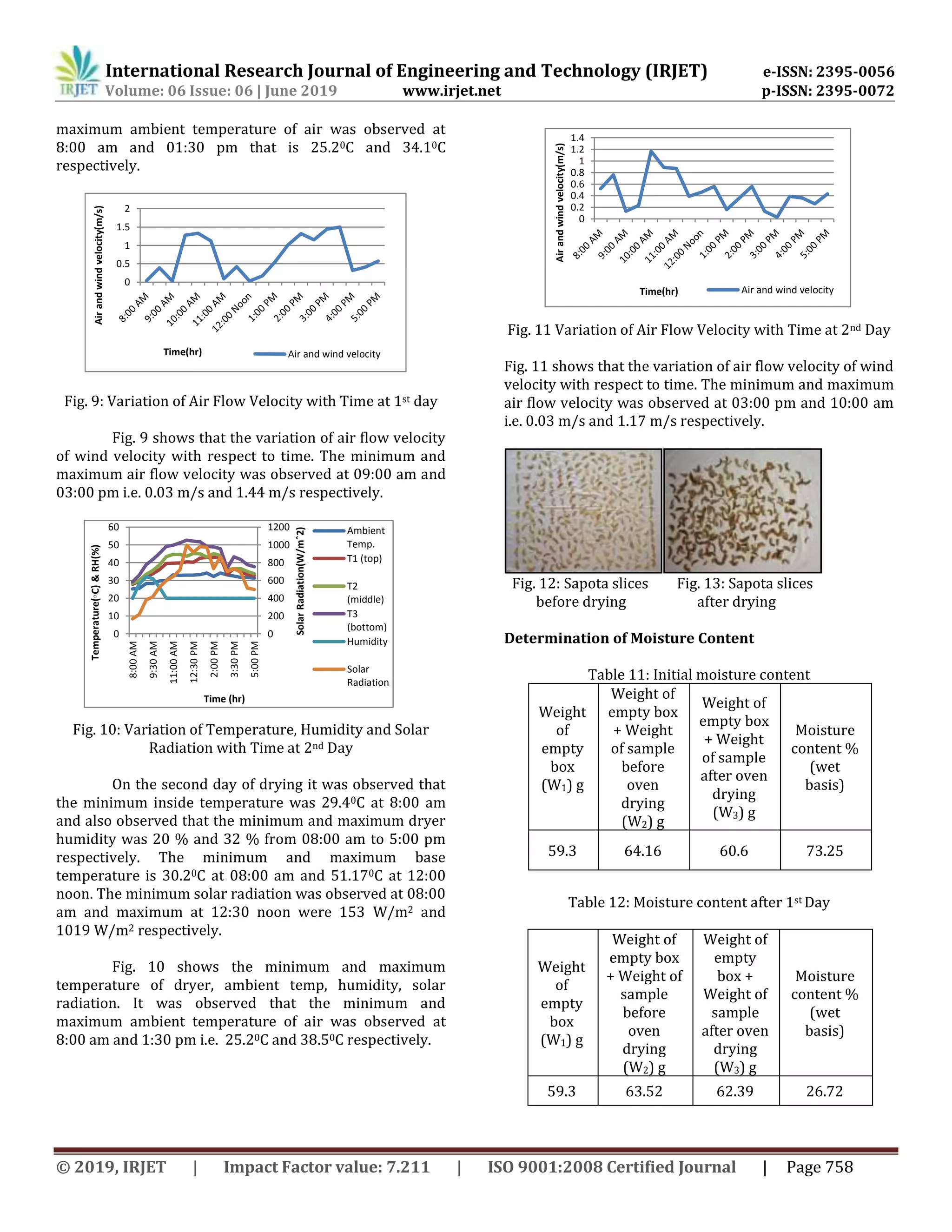 IRJET- Automatically Controlled Solar Tunnel Dryer using Arduino for Sapota | PDF