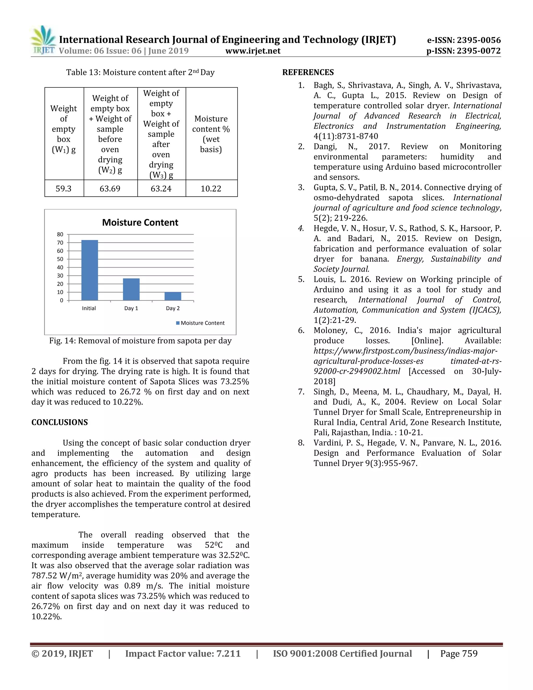 IRJET- Automatically Controlled Solar Tunnel Dryer using Arduino for Sapota | PDF