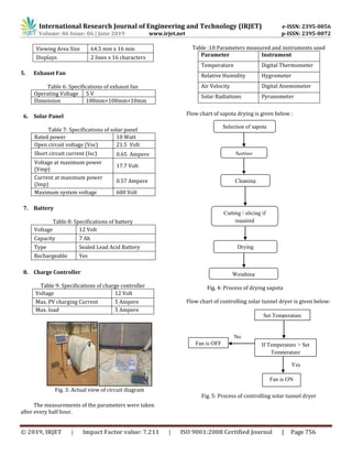 IRJET- Automatically Controlled Solar Tunnel Dryer using Arduino for Sapota | PDF