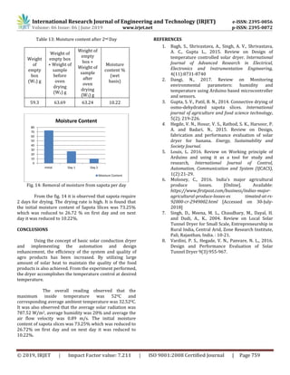 IRJET- Automatically Controlled Solar Tunnel Dryer using Arduino for Sapota | PDF