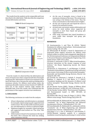 IRJET- Seismic Analysis of Offshore Wind Turbine Foundations | PDF