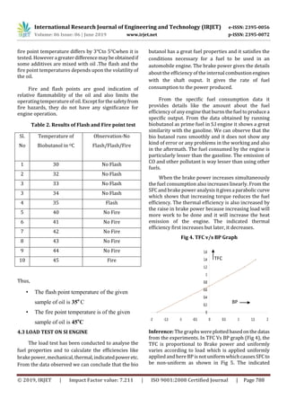 IRJET- Performance Analysis and Feasibility Study of Bio-Butanol as a Potential Substitute to ...