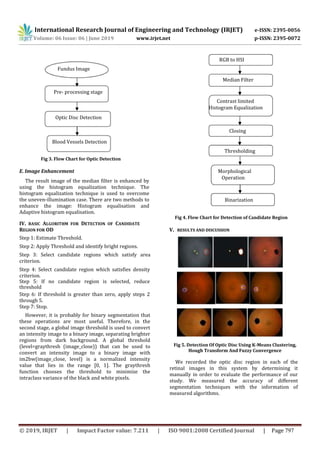 IRJET- Survey based on Detection of Optic Disc in Retinal Images using ...