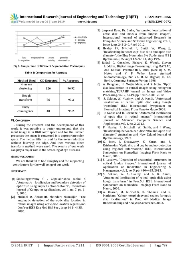 Irjet Survey Based On Detection Of Optic Disc In Retinal Images Using Segmentation Based