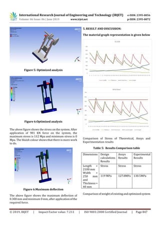 IRJET- Structural Analysis and Optimization of ‘C’ Frame of Mechanical ...