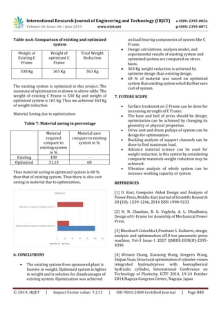 IRJET- Structural Analysis and Optimization of ‘C’ Frame of Mechanical ...