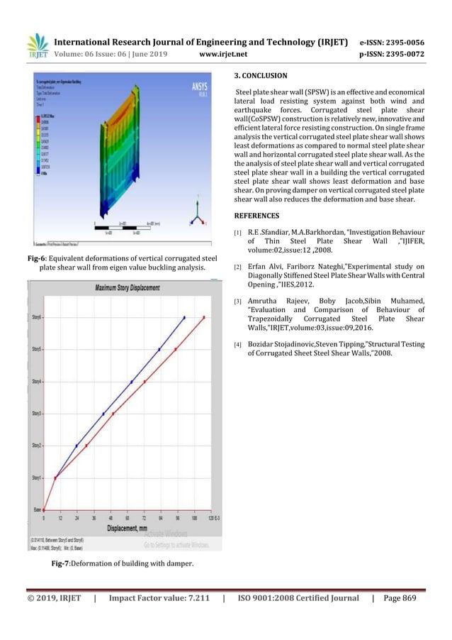 IRJET- Performance Analysis of Corrugated Steel Plate Shear Wall with Viscous Damper in a ...