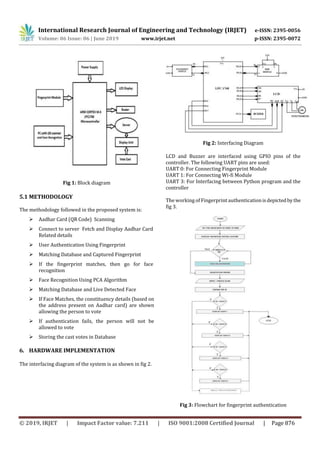 IRJET- Secure Voting System using Aadhar and Biometrics | PDF
