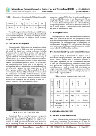 IRJET- Studies on Drilling Characteristics of Heat Treated Aluminium A356/Silicon Carbide ...