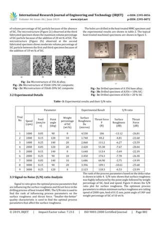 IRJET- Studies on Drilling Characteristics of Heat Treated Aluminium ...