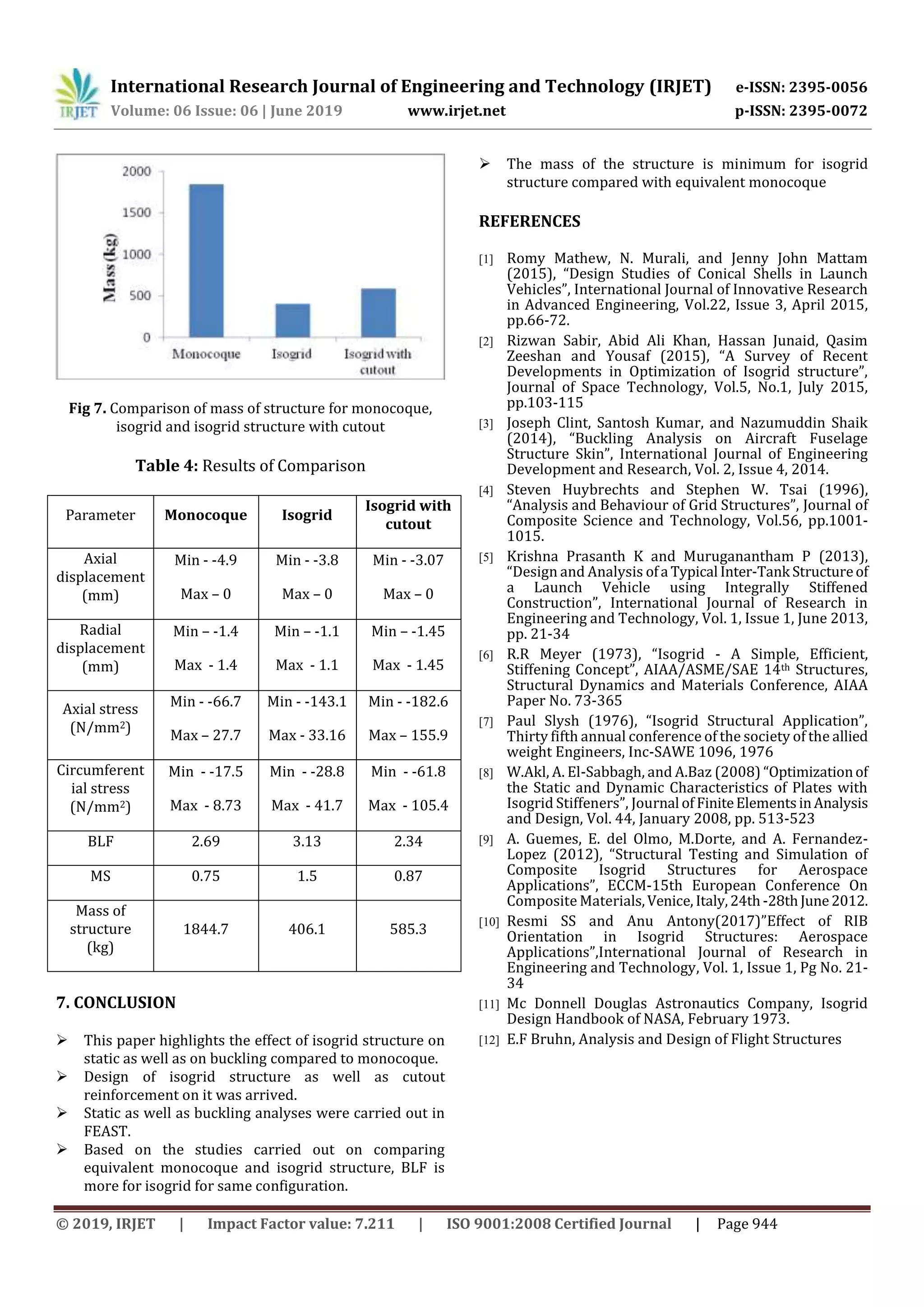 IRJET- Design of an Interstage Structure in Launch Vehicle: Isogrid ...