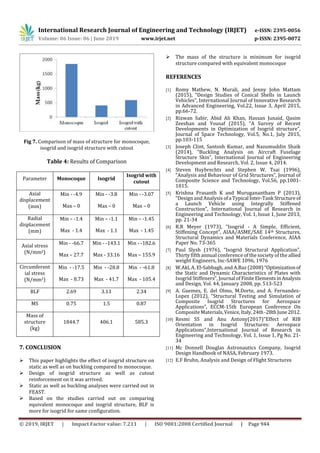 IRJET- Design of an Interstage Structure in Launch Vehicle: Isogrid ...