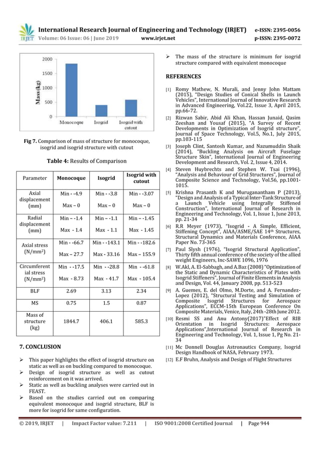 IRJET- Design of an Interstage Structure in Launch Vehicle: Isogrid ...
