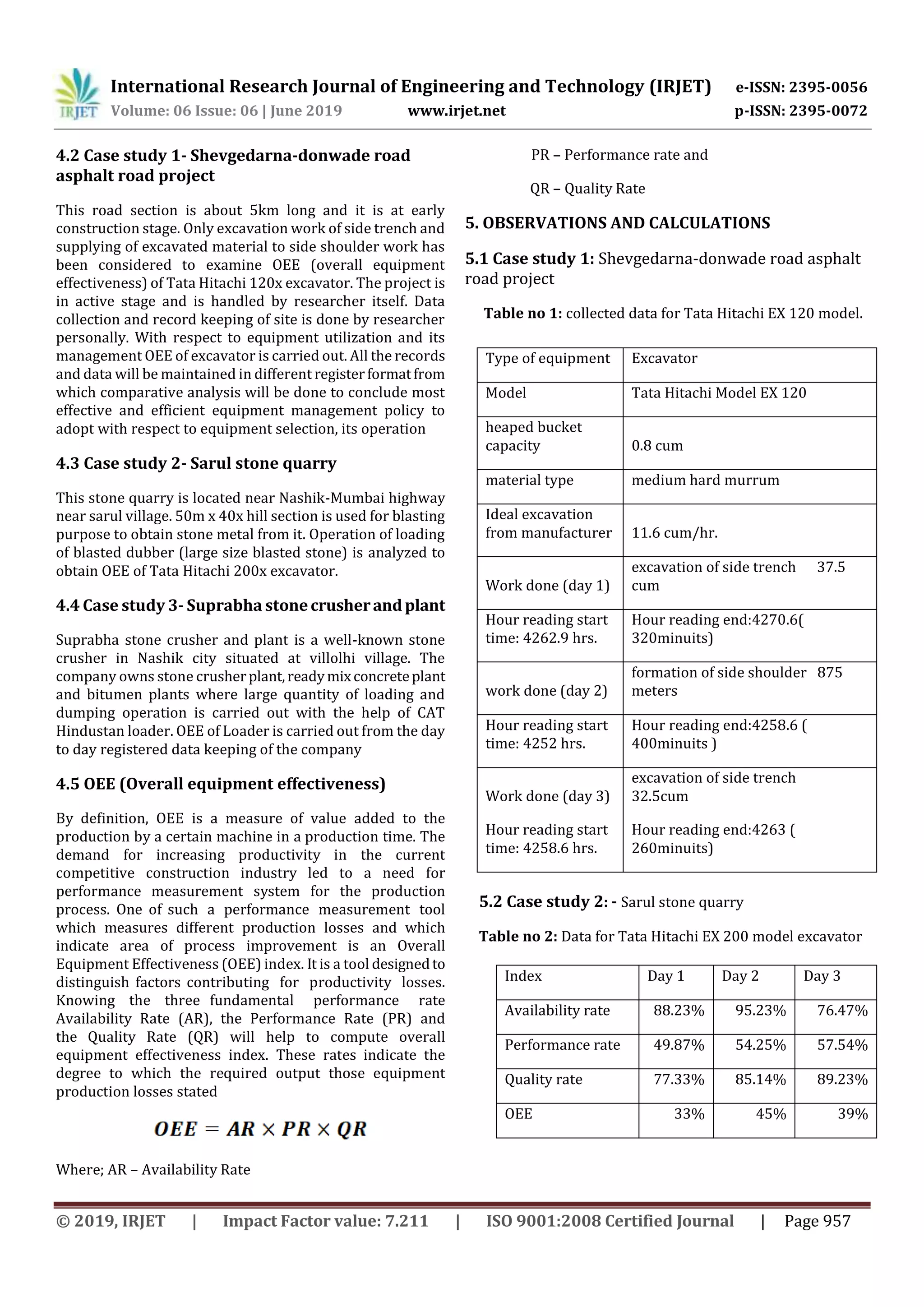 IRJET- Equipment Planning and Management in Road Construction Project | PDF