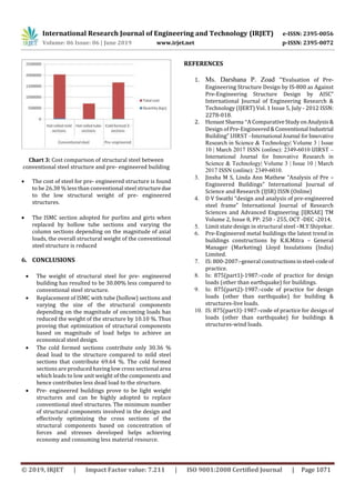 IRJET- A Comparative Study on Pre Engineered Building by using STAAD ...