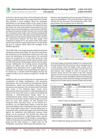 IRJET- Design and Optimization of Carbonized Liquids in a Filling Bottle Plant | PDF