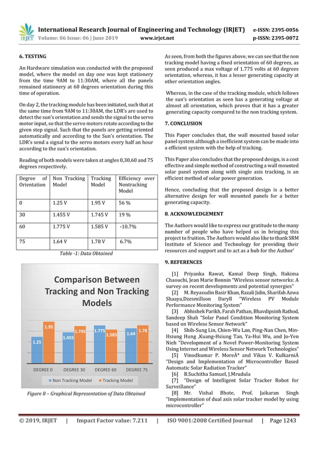 IRJET- Tracking of Wall Mounted Solar Panels with Real Time Monitoring ...