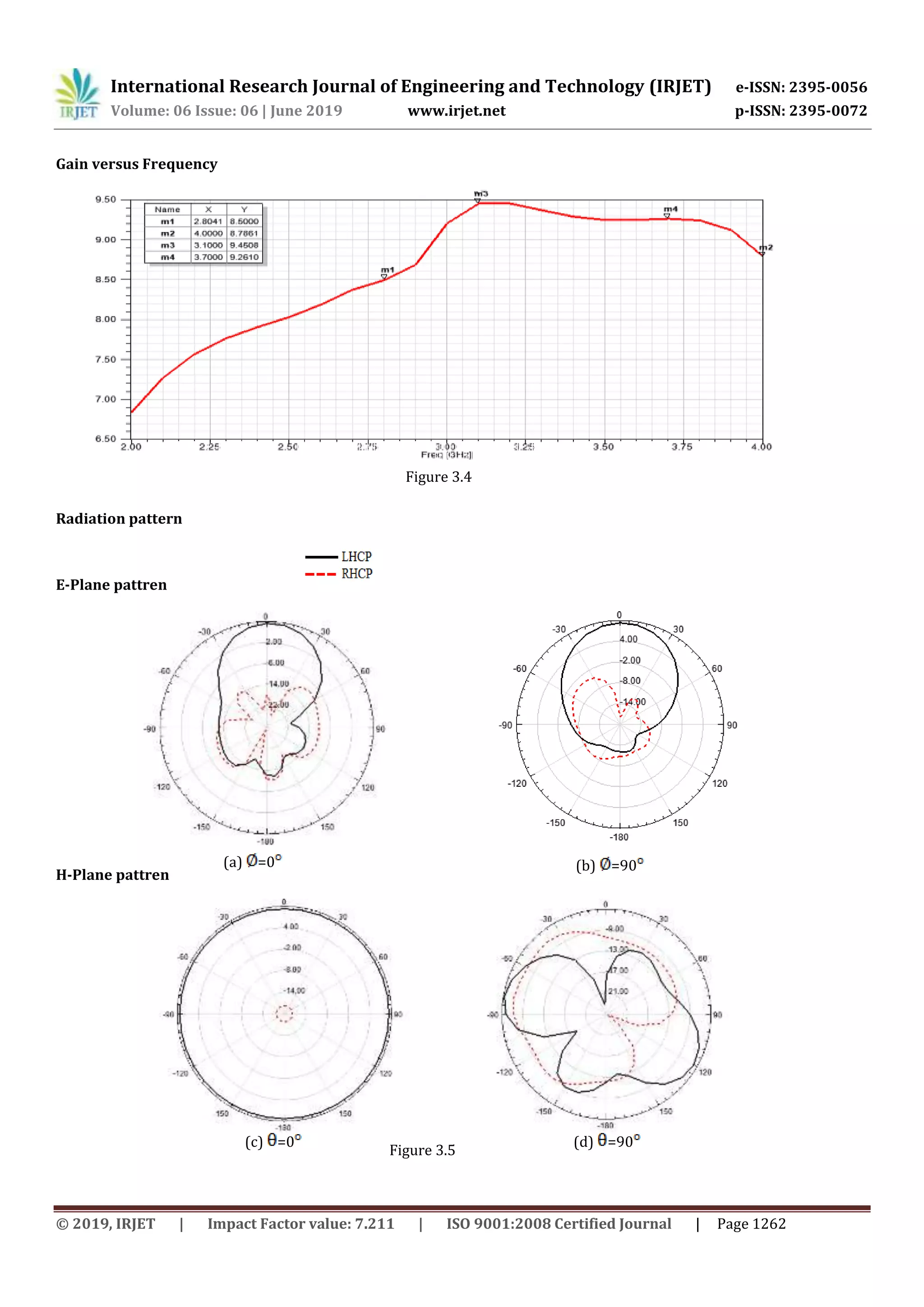 IRJET- Design of High Gain Wideband Circularly Polarized 1B4T Stacked Microstrip Patch Antenna ...