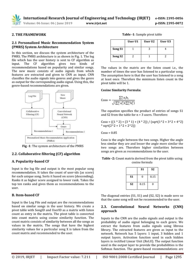 IRJET- A Personalized Music Recommendation System | PDF