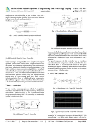 IRJET- Performance Analysis of Induction Motor using different ...