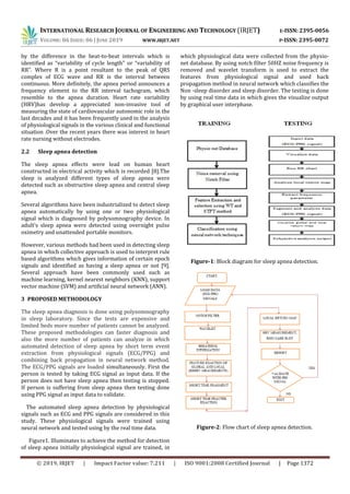 IRJET - Sleep Apnea Detection using Physiological Signals | PDF