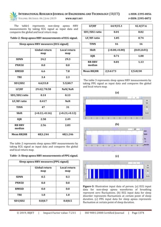 IRJET - Sleep Apnea Detection using Physiological Signals | PDF