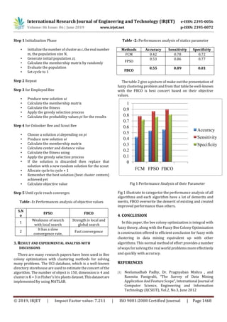 IRJET- Performance Analysis of Optimization Techniques by using Clustering | PDF | Beekeeping ...