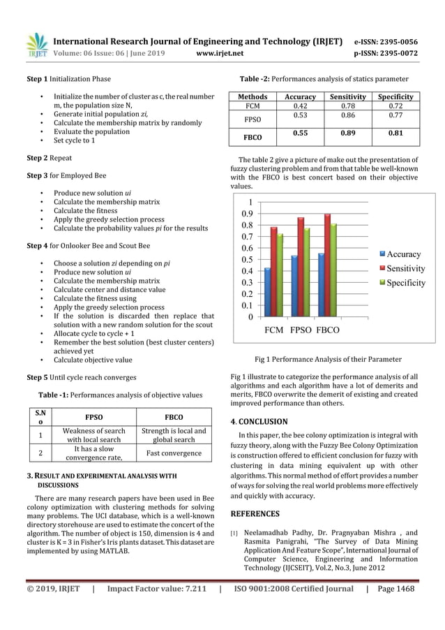 Irjet Performance Analysis Of Optimization Techniques By Using Clustering Pdf Beekeeping