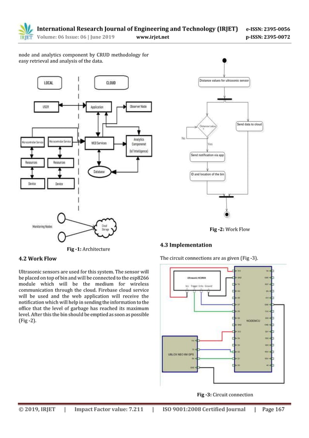 IRJET- Smart Dustbin using GPS Tracking | PDF