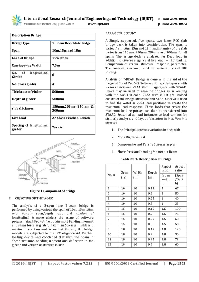 IRJET- Parametric Study of RC Deck Slab Bridge with Varying Thickness ...