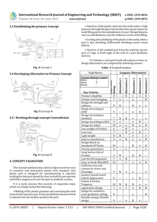 IRJET- Concept Validation and Design Synthesis of Car Dashboard as Per ...
