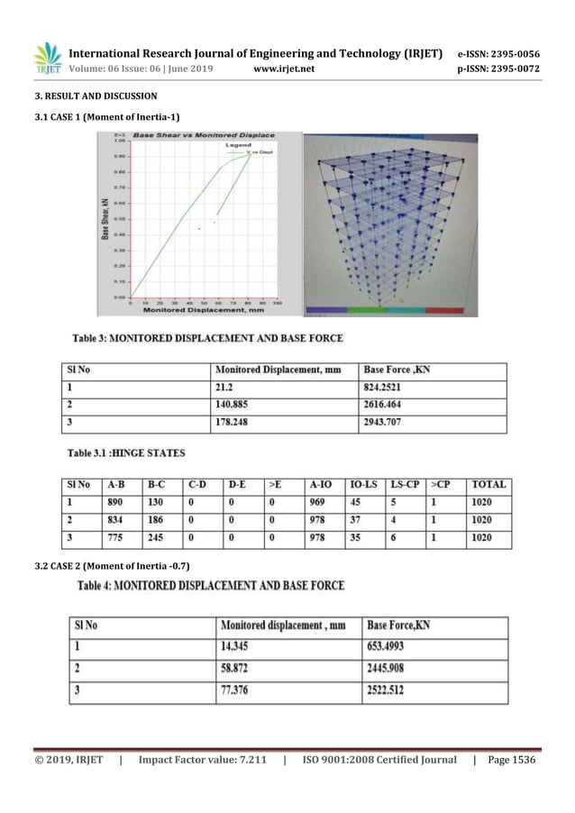 IRJET- Pushover Analysis on Reinforced Concrete Building using ETABS | PDF
