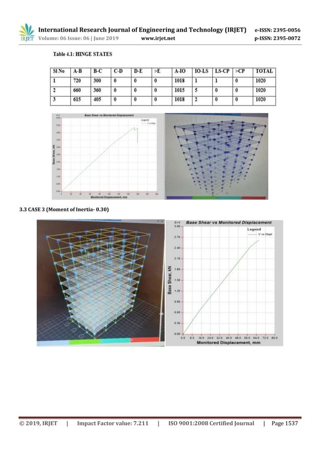 IRJET- Pushover Analysis on Reinforced Concrete Building using ETABS | PDF