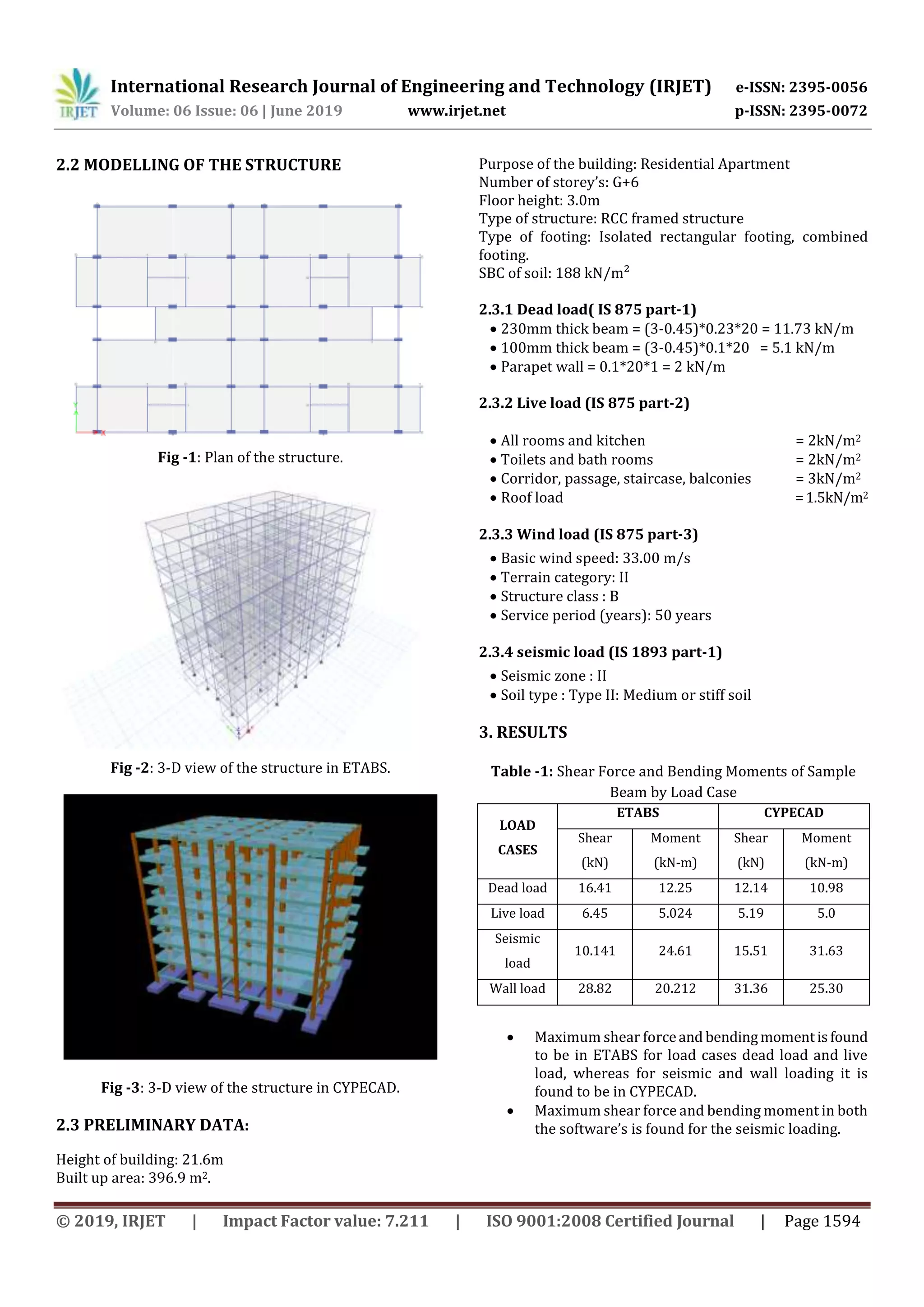 IRJET- Comparative Study of High Rise Building Subjected to Seismic and Wind Loading using ...