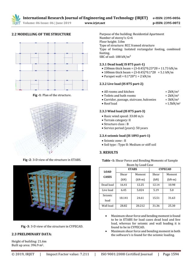 IRJET- Comparative Study of High Rise Building Subjected to Seismic and Wind Loading using ...