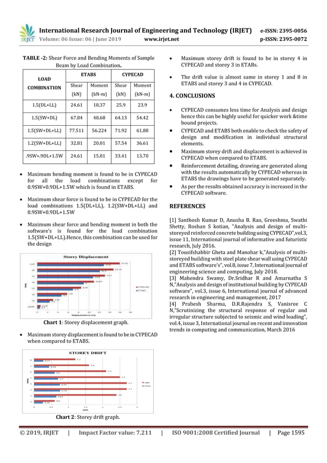 IRJET- Comparative Study of High Rise Building Subjected to Seismic and Wind Loading using ...